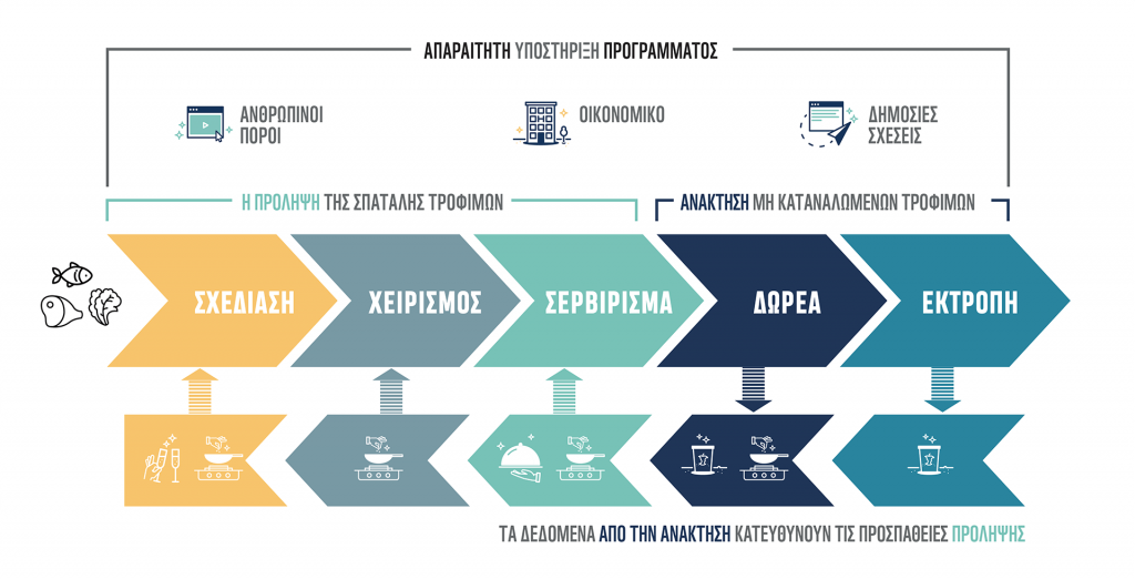 Η ΕΜΠΕΙΡΙΑ ΜΑΣ – WWF Hotel Kitchen